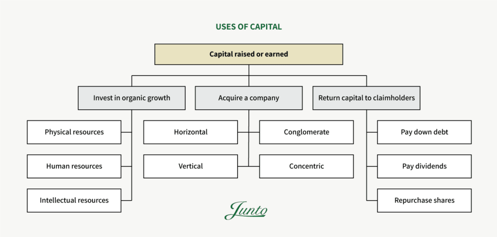 Return on Invested Capital (ROIC): The Ultimate Guide